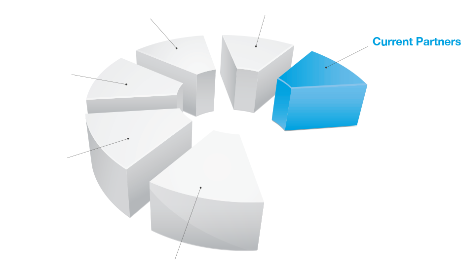 Welcome to PM control Ltd